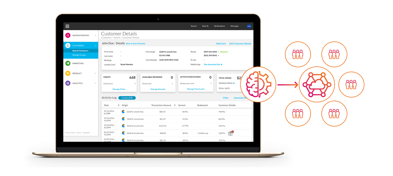 Personalized Loyalty Marketing Programs For Retail, Grocery & Brands ...