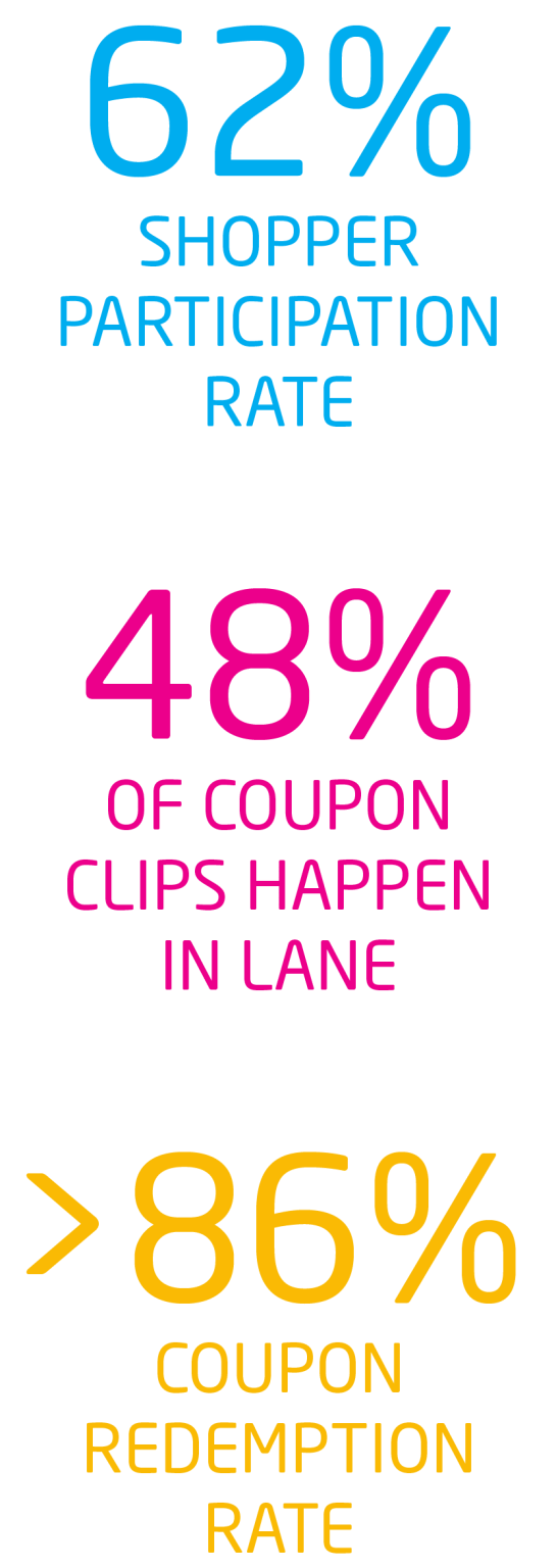 AppCard Makes Digital Coupons Accessible to Everyone - AppCard