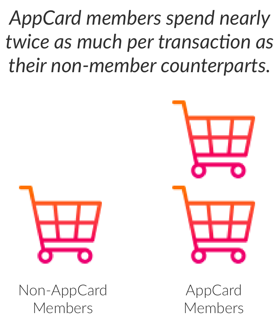 GreenAcres Market - AppCard